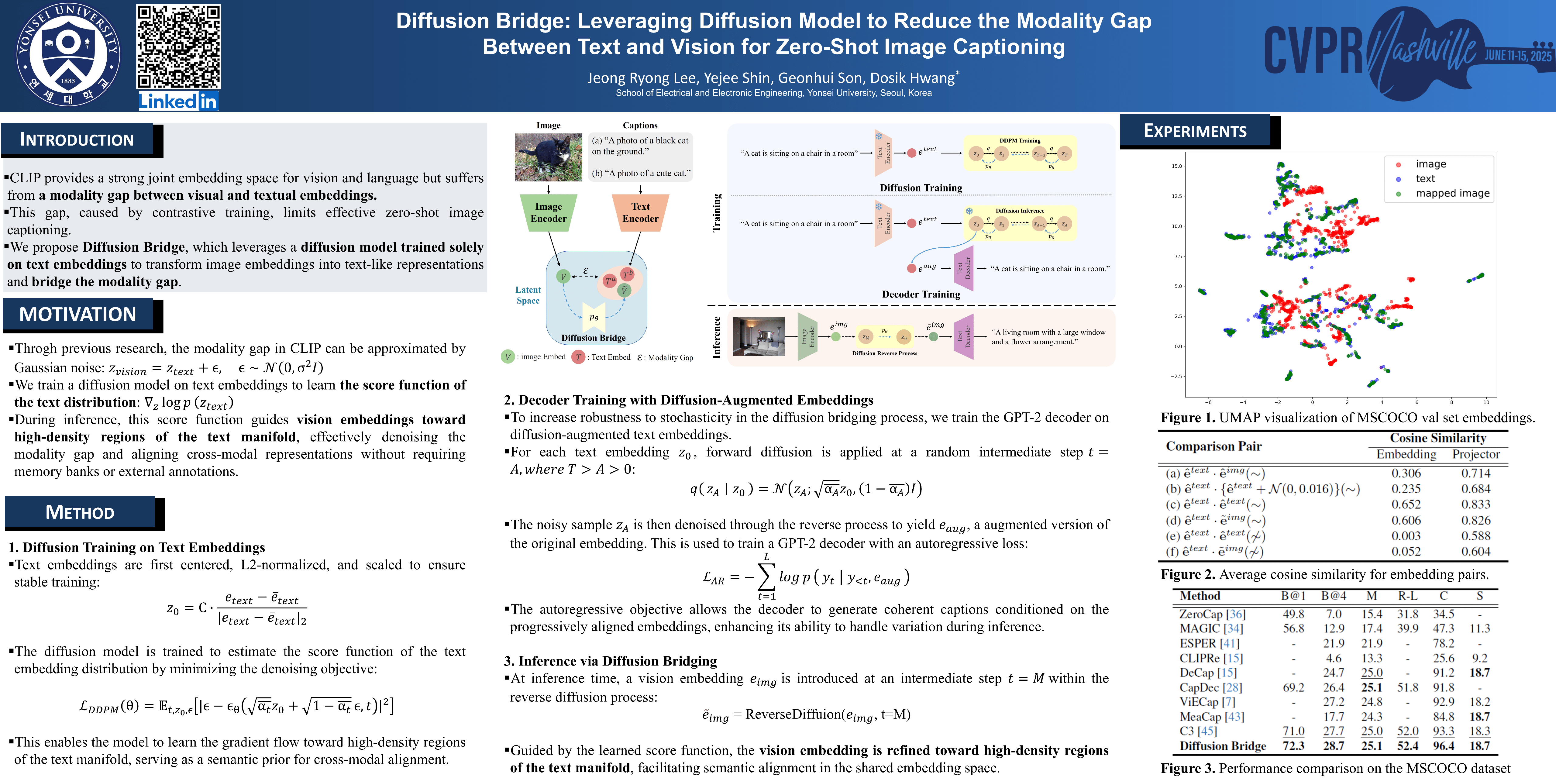 CVPR Poster Diffusion Bridge: Leveraging Diffusion Model to Reduce the Modality Gap Between Text ...